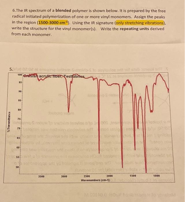 Solved 6. The IR spectrum of a blended polymer is shown | Chegg.com