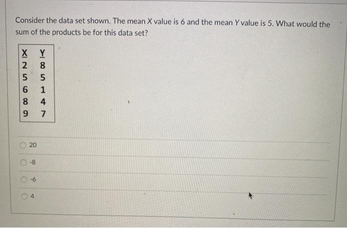 Solved Consider the data set shown. The mean X value is 6 | Chegg.com