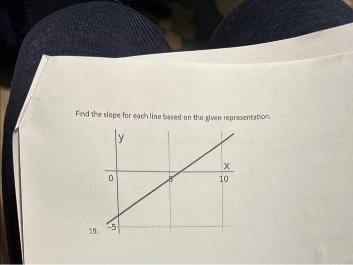 Solved Find the slope for each line based on the given | Chegg.com