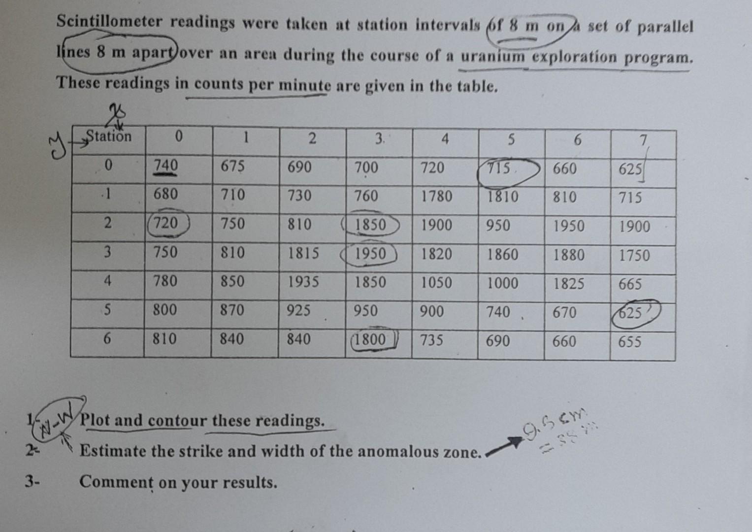 Solved Scintillometer readings were taken at station | Chegg.com