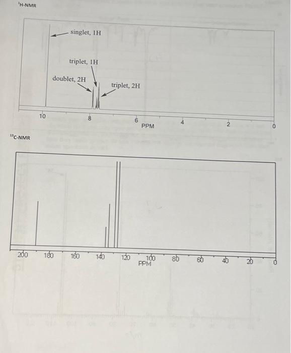Solved Using the Spectra provided, what is the identity of | Chegg.com