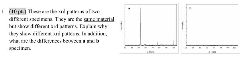 Solved b 1. (10 pts) These are the xrd patterns of two | Chegg.com
