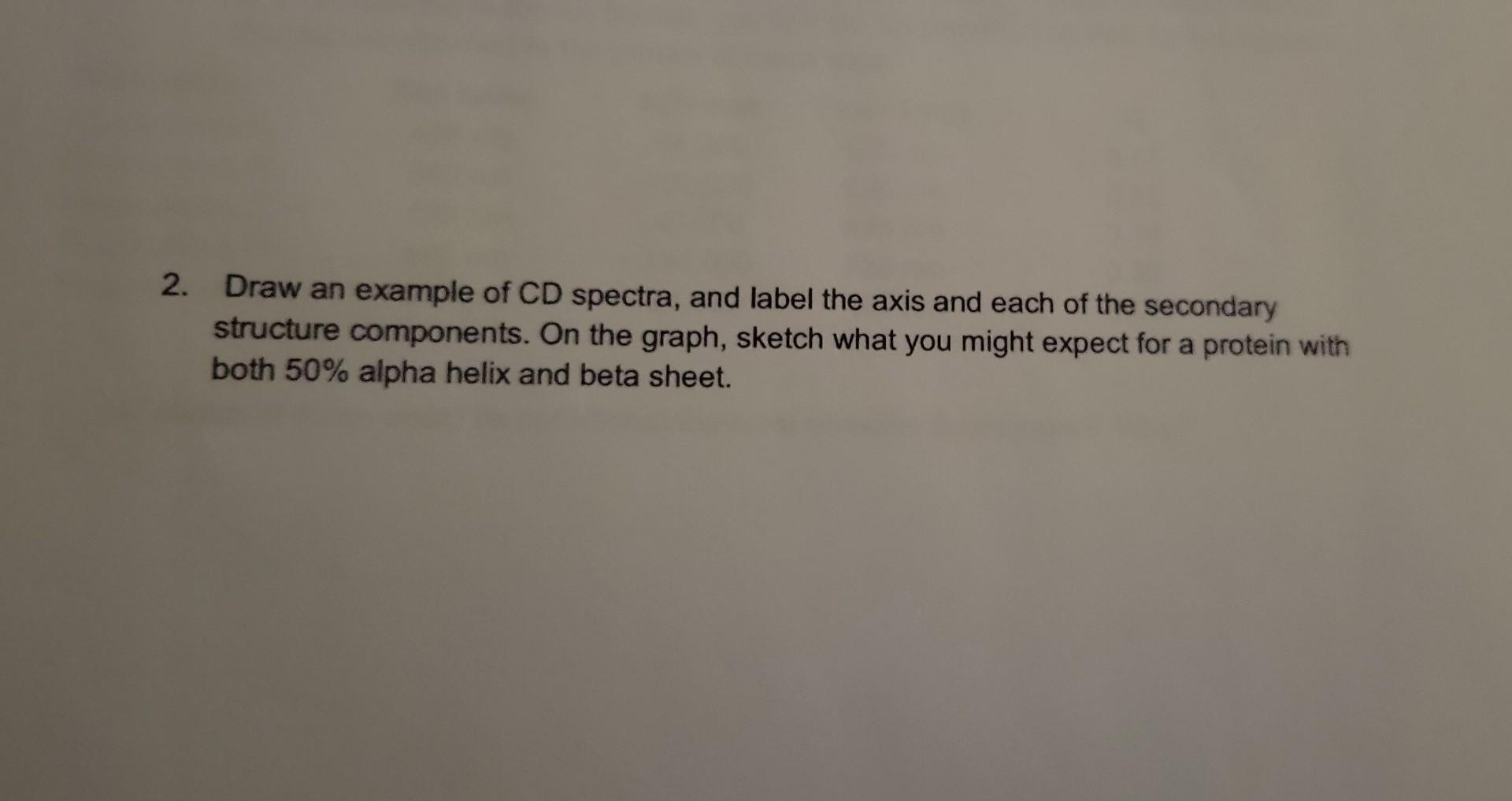 Solved 2. Draw an example of CD spectra, and label the axis | Chegg.com
