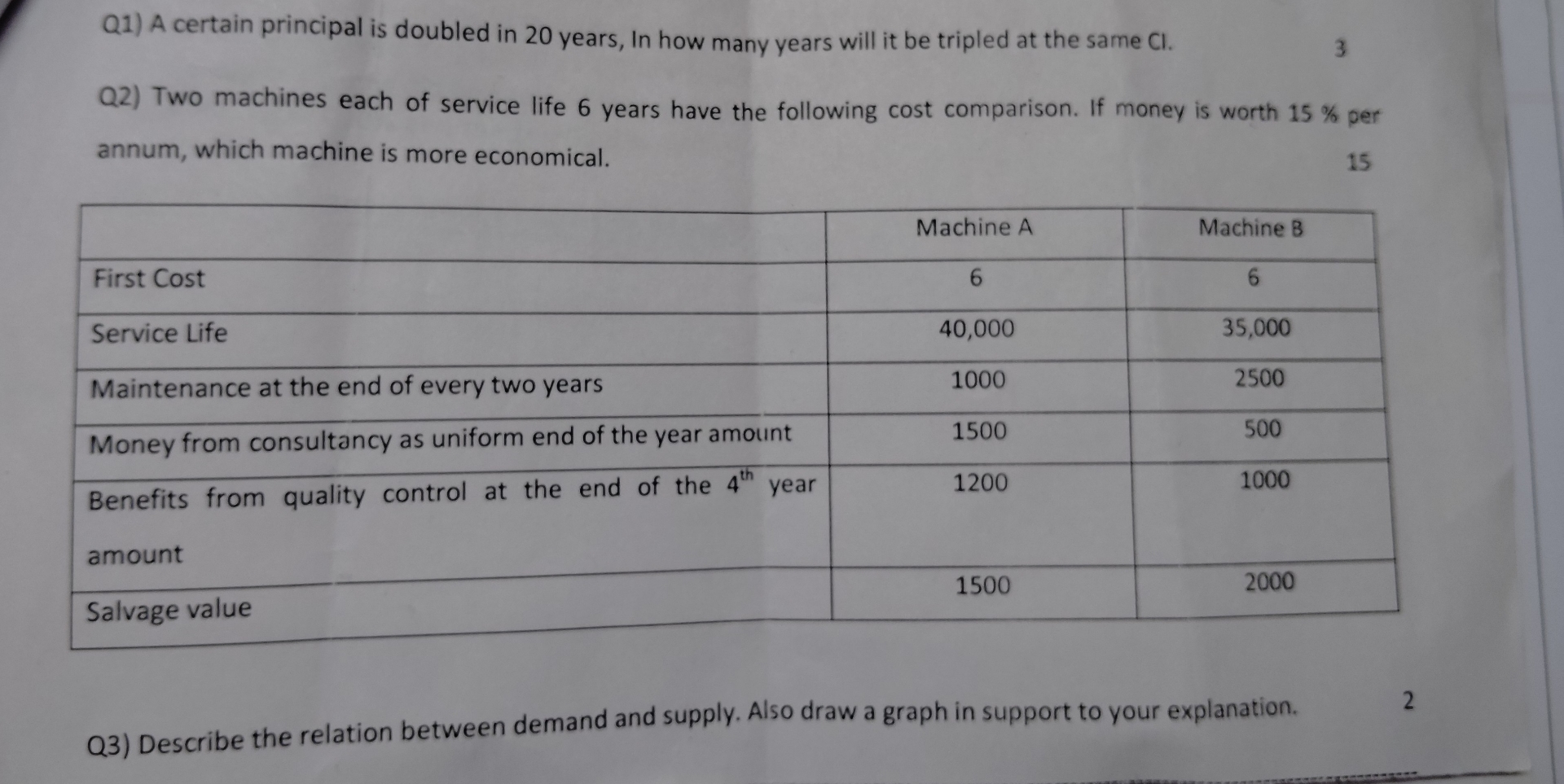Solved Q1) ﻿A certain principal is doubled in 20 ﻿years, In | Chegg.com