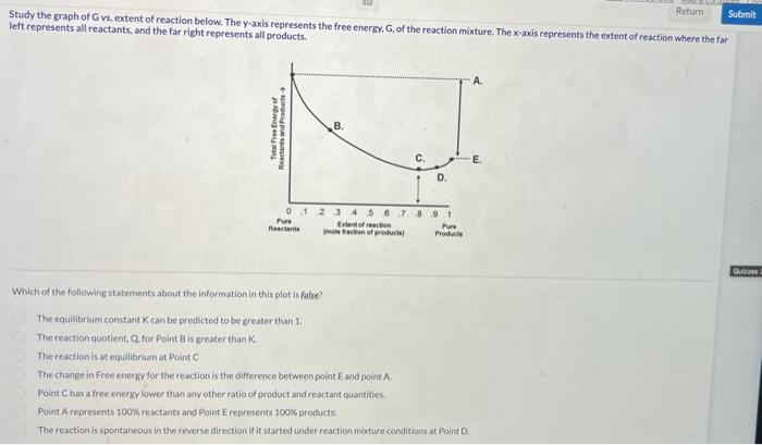 Study the graph of G vs, extent of reaction below. | Chegg.com