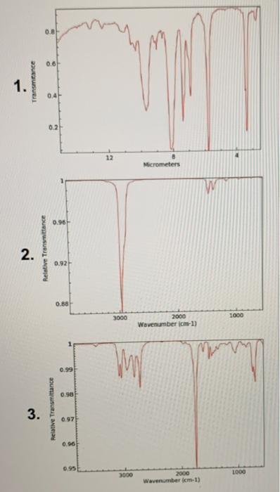 Solved I have 7/10 right now. I cannot figure out which 3 | Chegg.com