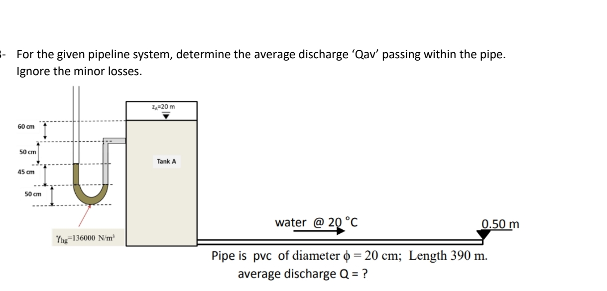 For the given pipeline system, determine the average | Chegg.com