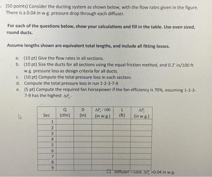 Solved (50 points) Consider the ducting system as shown | Chegg.com