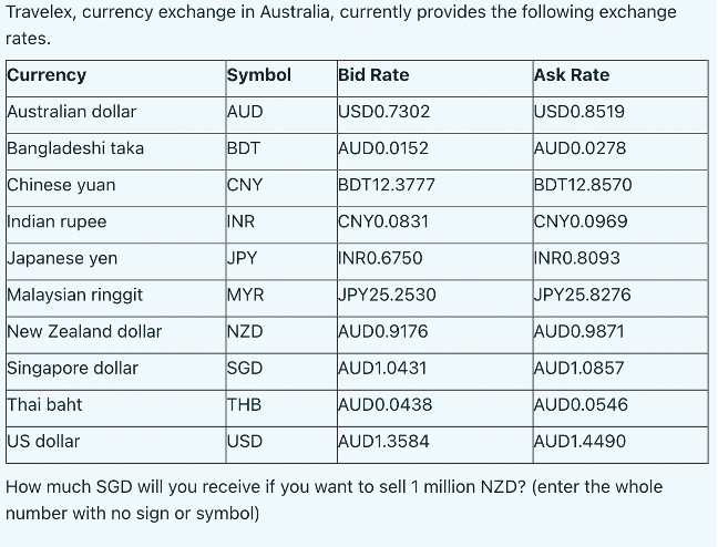Solved Travelex, currency exchange in Australia, currently | Chegg.com