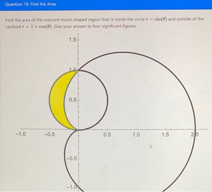 Solved Question 16: Find the Area Find the area of the | Chegg.com