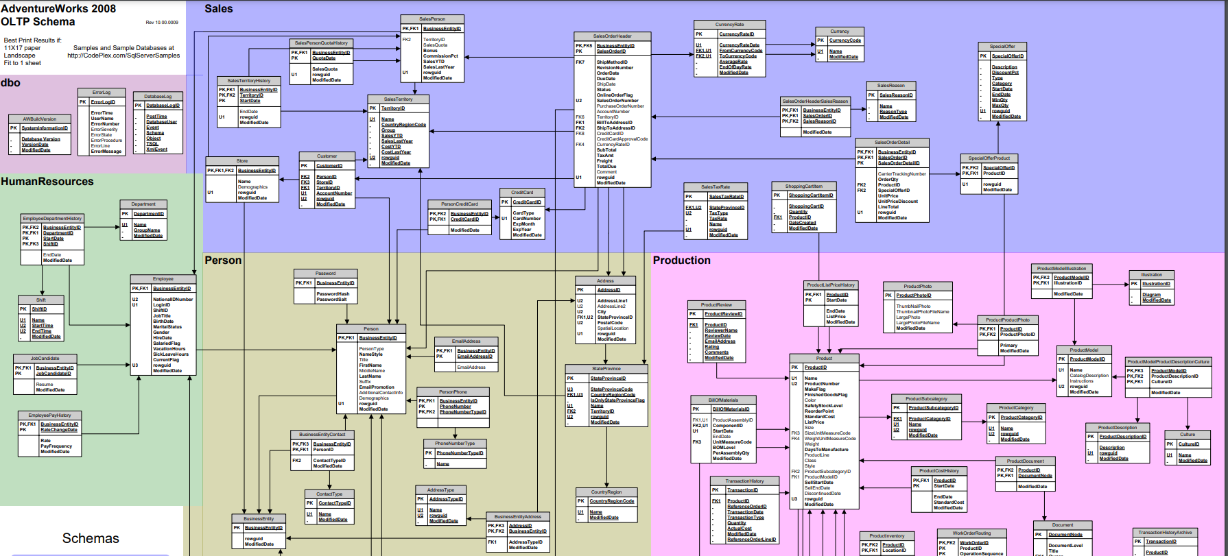 Solved RFM Analysis HomeworkIn this assignment you will | Chegg.com