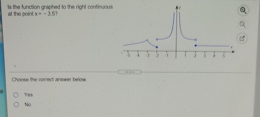 Solved Is the function graphed to the right continuous at | Chegg.com