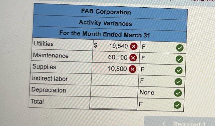 Solved you have just been hired by FAB corporation, the | Chegg.com