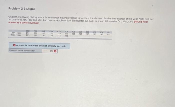 Solved Problem 3-3 (Algo) Given the following history, use a | Chegg.com