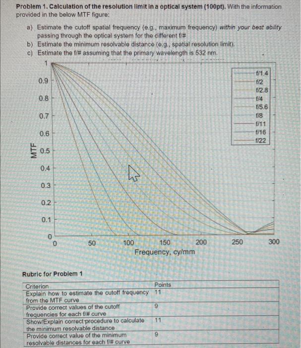 Problem 1. Calculation of the resolution limit in a | Chegg.com