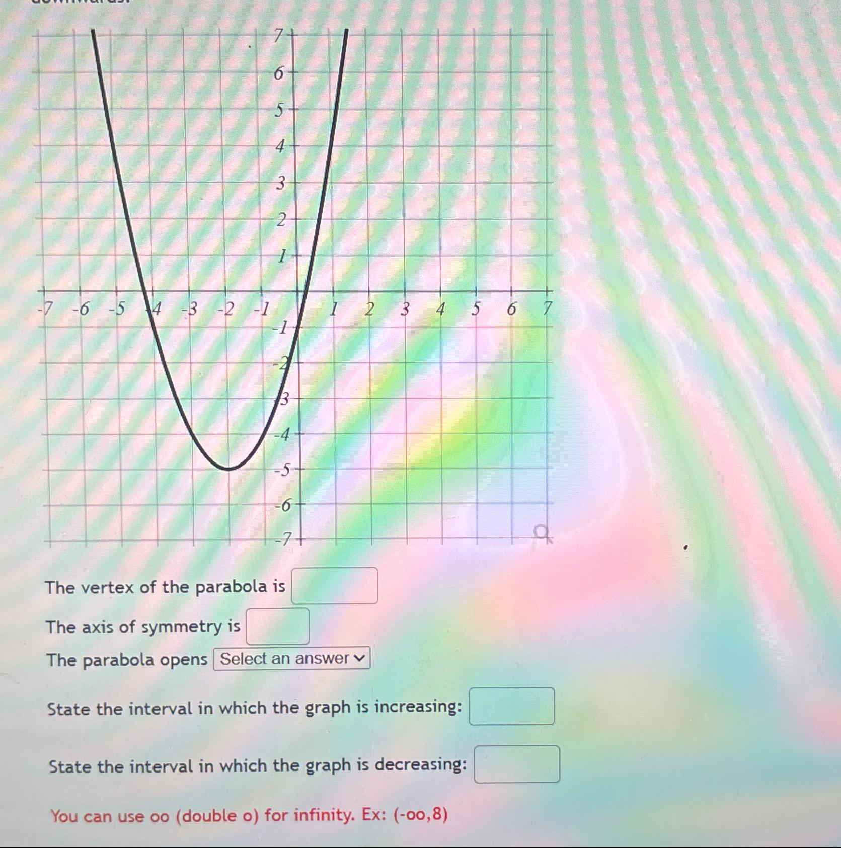 Solved The vertex of the parabola isThe axis of symmetry | Chegg.com