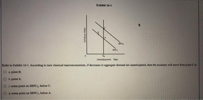 Solved Exhibit 16-1 Ination Rate SRPC Unemployment Rate | Chegg.com