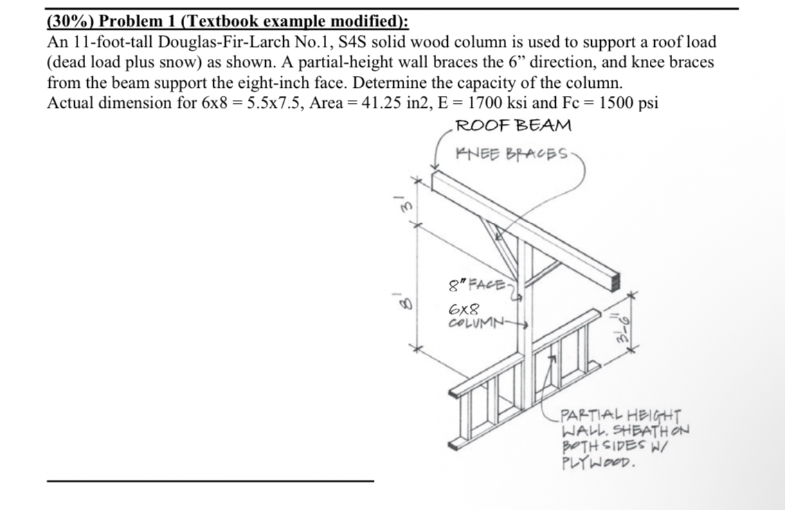 Solved (30%) ﻿Problem 1 (Textbook example modified):An | Chegg.com