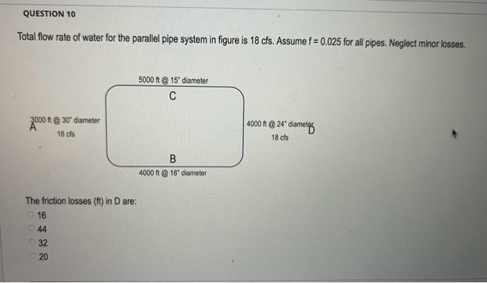 Solved Total flow rate of water for the parallel pipe system | Chegg.com
