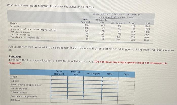 Solved Resource consumption is distributed across the | Chegg.com