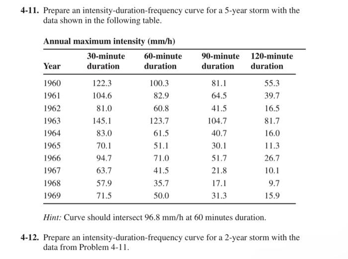 Solved 4-11. Prepare an intensity-duration-frequency curve | Chegg.com