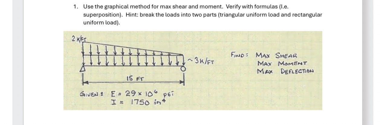 Solved Use the graphical method for max shear and moment. | Chegg.com