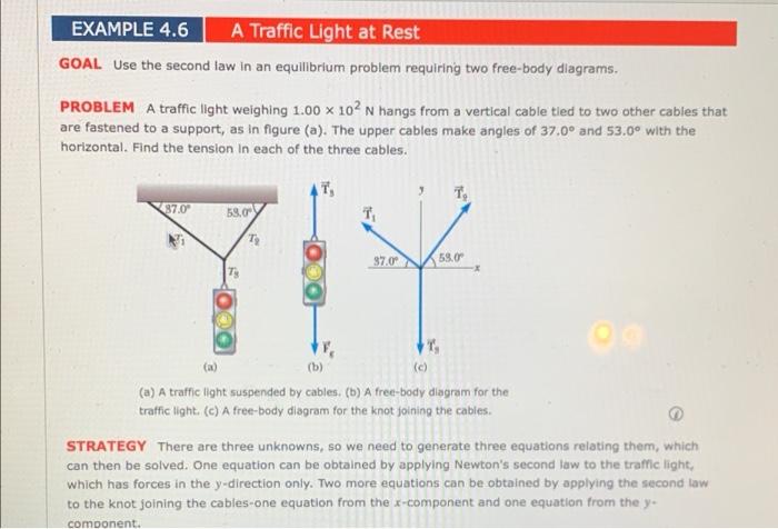Solved EXAMPLE 4.6 A Traffic Light at Rest GOAL Use the | Chegg.com