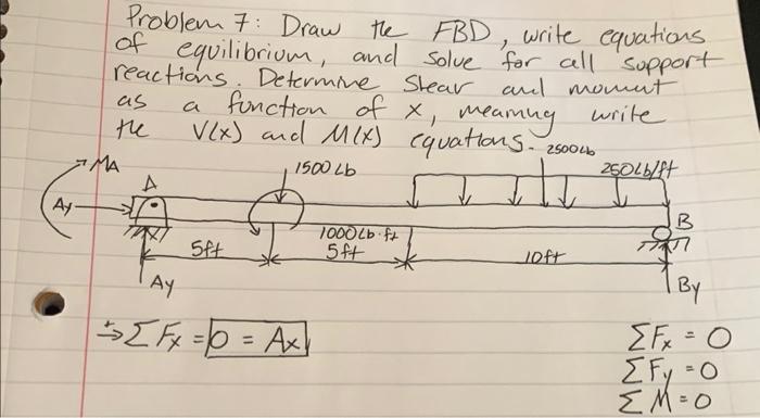 Solved Problem 7: Draw the FBD, write equations of | Chegg.com