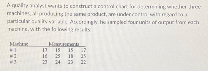 Solved NEED ASAP PLEASEA quality analyst wants to construct | Chegg.com