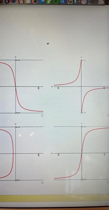 Solved The trigonometric function y=tan(x) has period and | Chegg.com