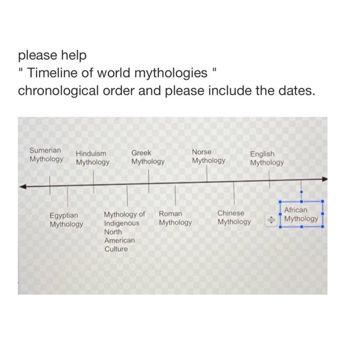 please help " Timeline of world mythologies " | Chegg.com