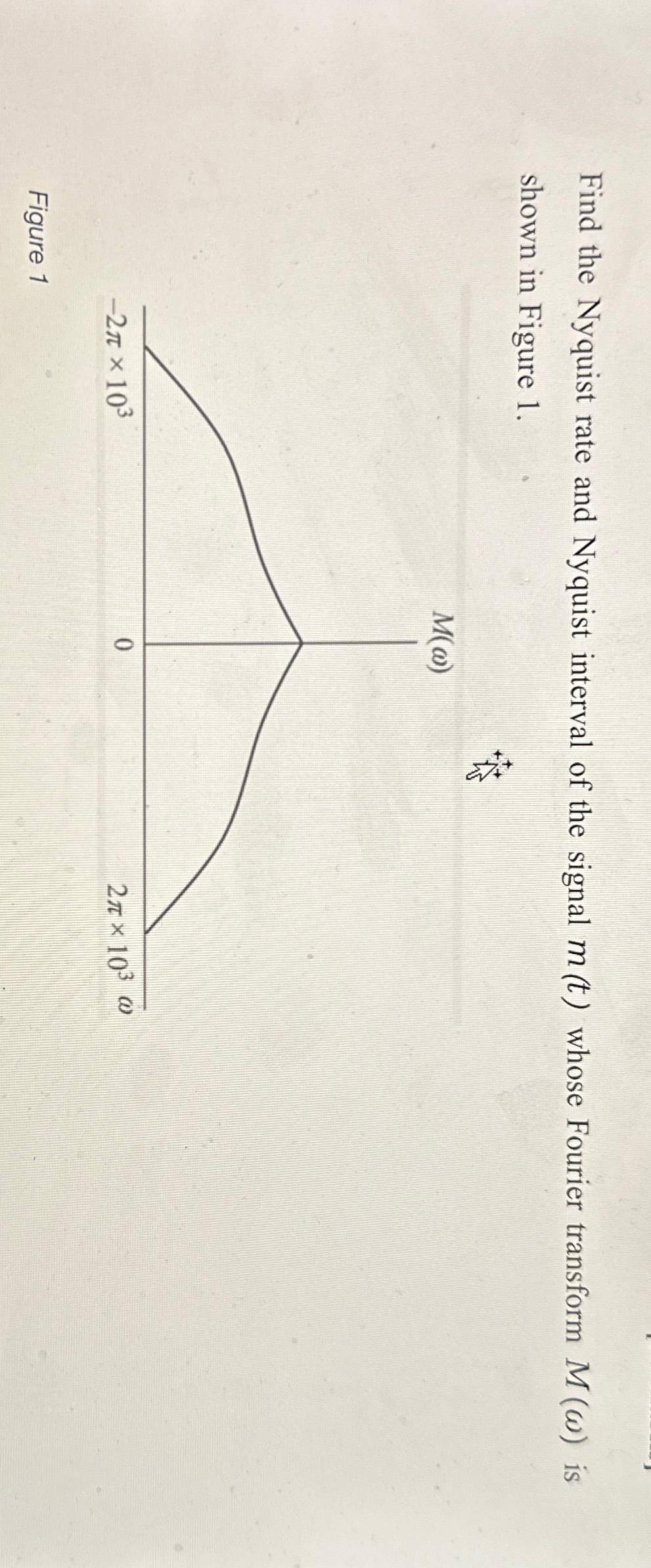 Solved Find the Nyquist rate and Nyquist interval of the | Chegg.com
