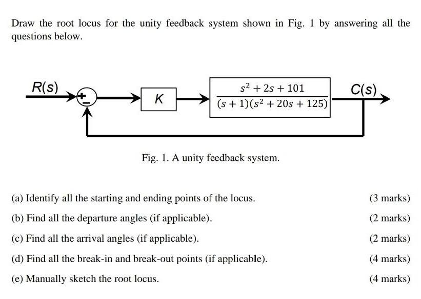 Solved Draw the root locus for the unity feedback system | Chegg.com