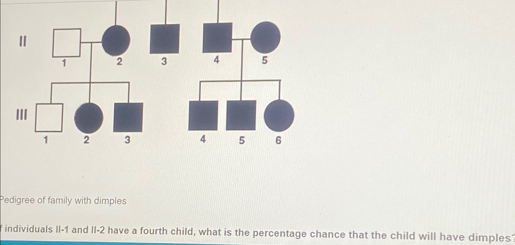 Solved Pedigree of family with dimplesindividuals II-1 ﻿and | Chegg.com