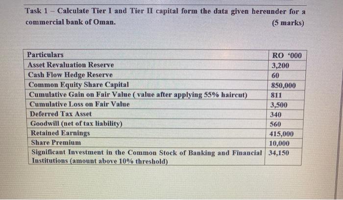 Solved Task 1 - Calculate Tier I and Tier II capital form | Chegg.com