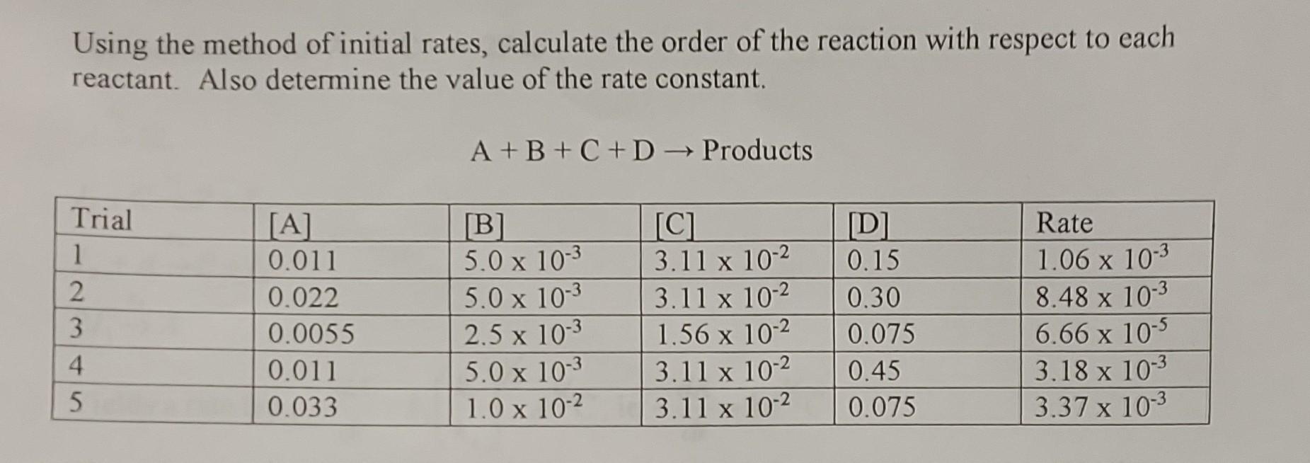 Solved Using the method of initial rates, calculate the | Chegg.com