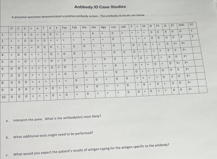 A prenatal specimen demonstrated a positive antibody | Chegg.com