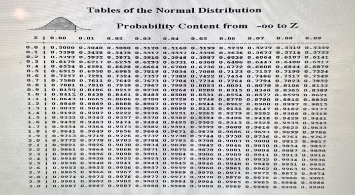 Solved Exercise: Normal Distribution - Define the random | Chegg.com
