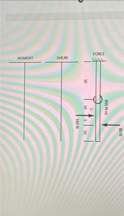 Solved Complete the Shear and Moment Diagram | Chegg.com