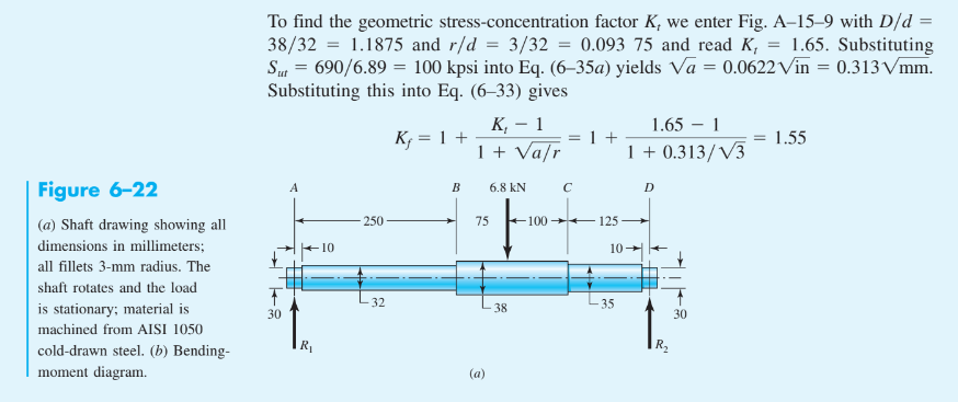 Solved EXAMPLE 6-9 ﻿Figure 6-22a shows a rotating shaft | Chegg.com