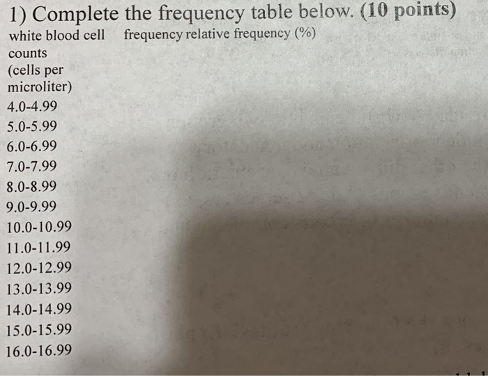 1) Complete the frequency table below. (10 points) | Chegg.com