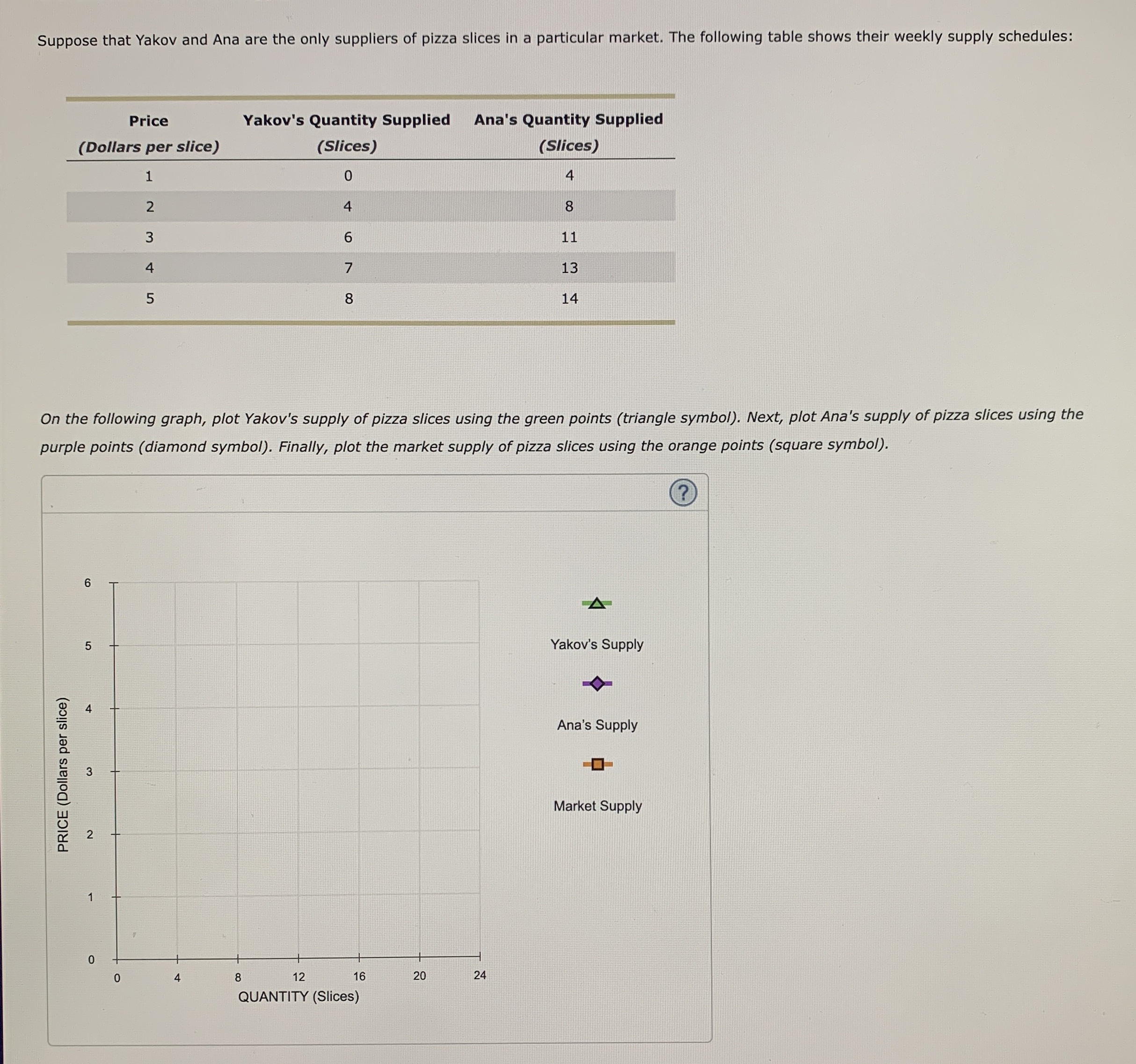 Solved Suppose that Yakov and Ana are the only suppliers of | Chegg.com