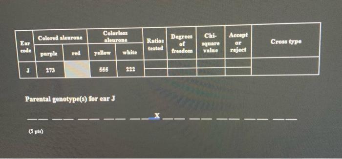 Solved 4. Use Chi-square to test which of 2 possible | Chegg.com