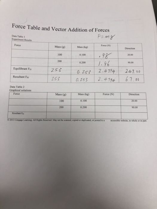 Solved: Part 2 Table 2 Experimental Results Force Mass ( M... | Chegg.com