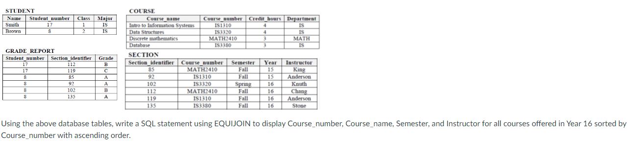 Solved COURSEGRADE_REPORTUsing the above database tables, | Chegg.com