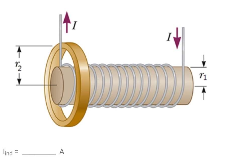 Solved The left end of the solenoid with a radius r1 of 4 cm | Chegg.com