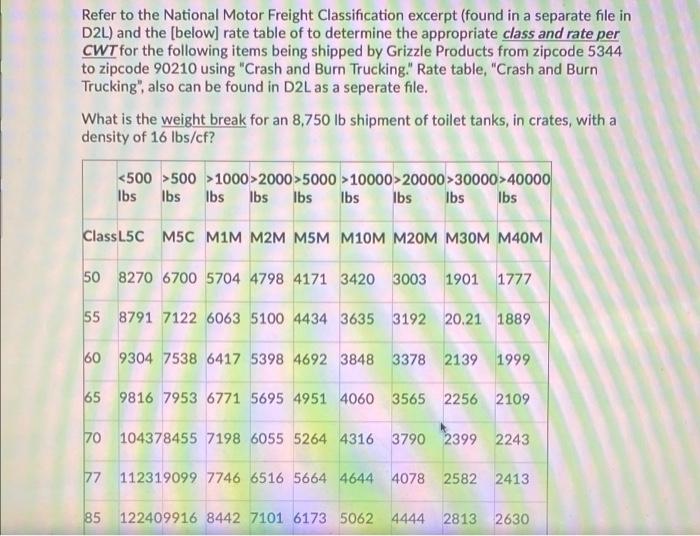 Solved Refer to the National Motor Freight Classification | Chegg.com