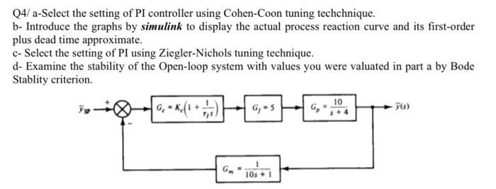 Q4/ a-Select the setting of PI controller using | Chegg.com