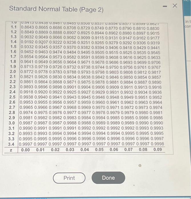Solved Use the standard normal table to find the z-score | Chegg.com