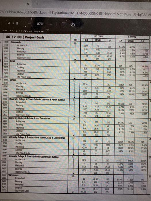 3. Using the RS Means tables determine the cost for | Chegg.com